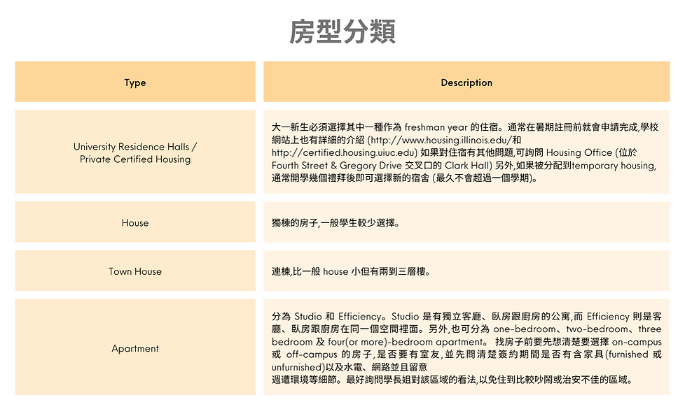 香檳生活 | UIUC TSA
